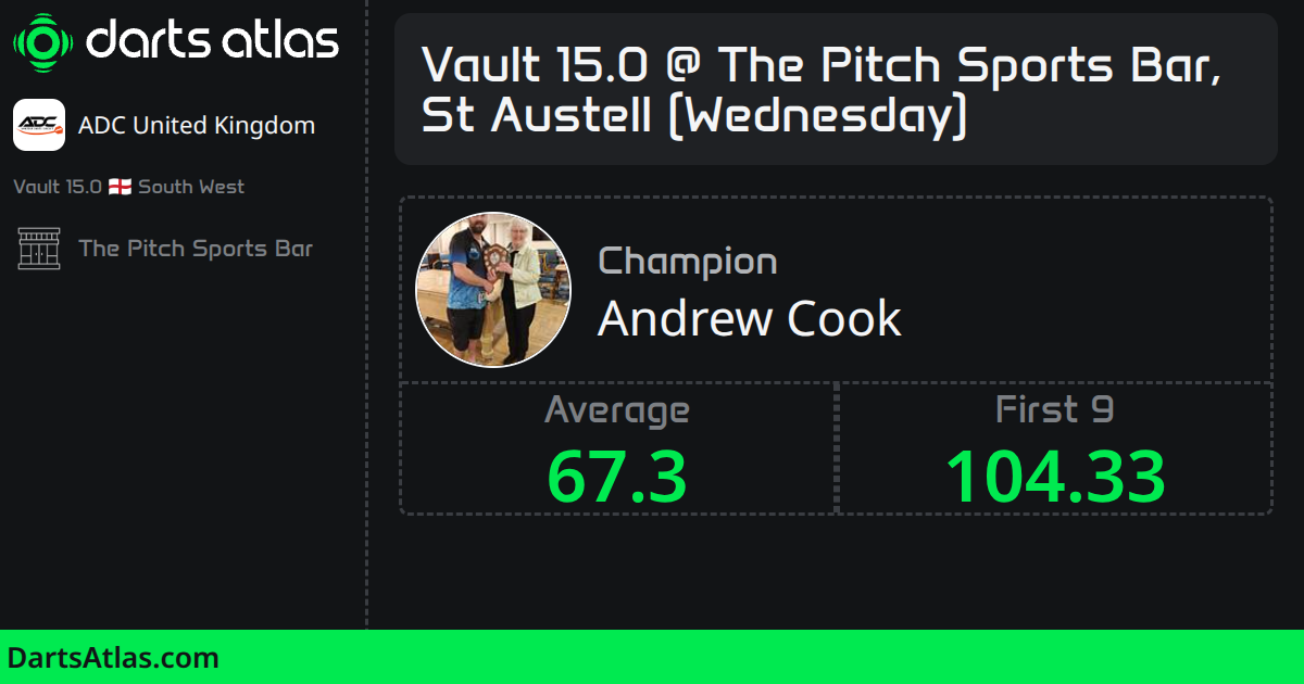 Vault 15.0 @ The Pitch Sports Bar, St Austell (Wednesday)