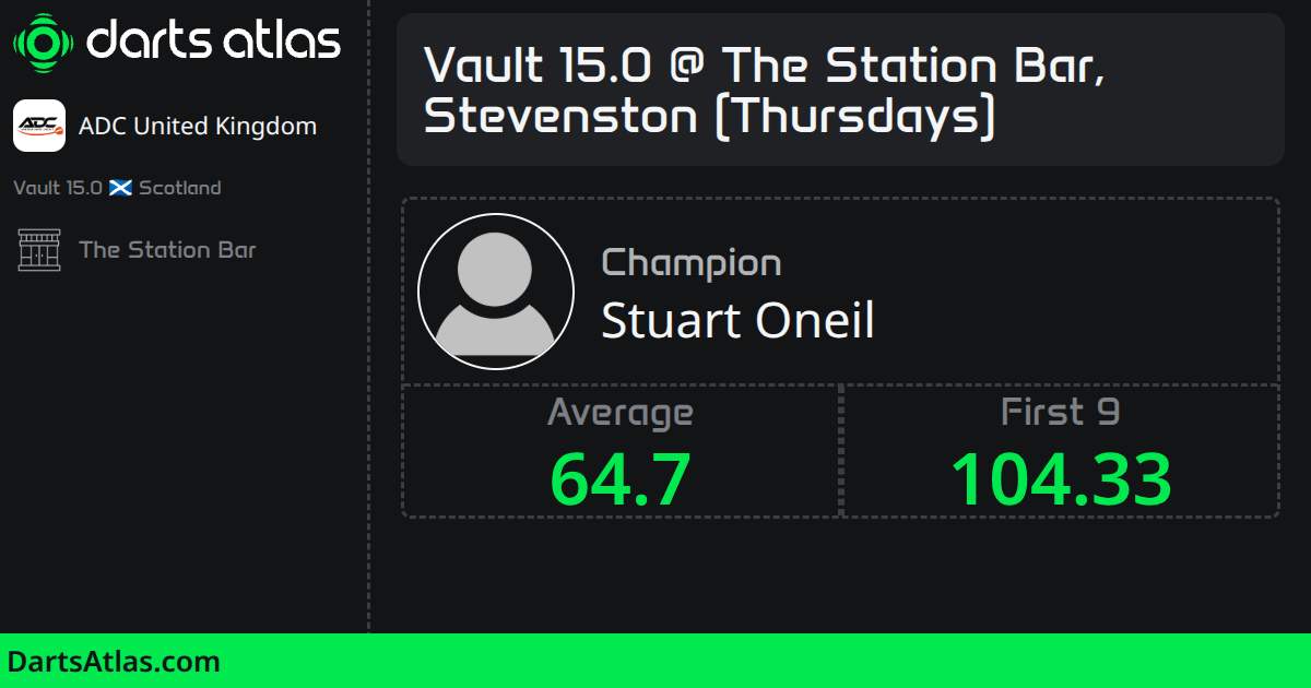 Vault 15.0 @ The Station Bar, Stevenston (Thursdays)