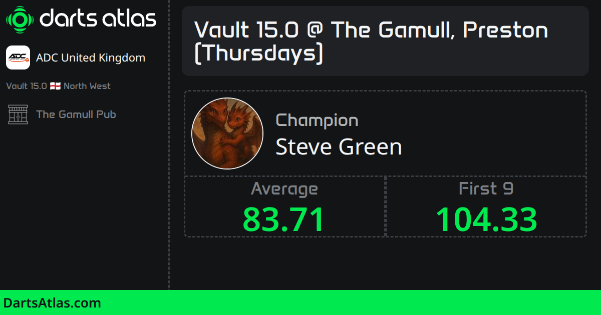 Vault 15.0 @ The Gamull, Preston (Thursdays)