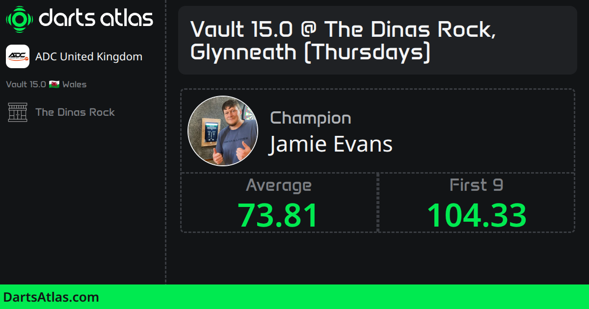 Vault 15.0 @ The Dinas Rock, Glynneath (Thursdays)
