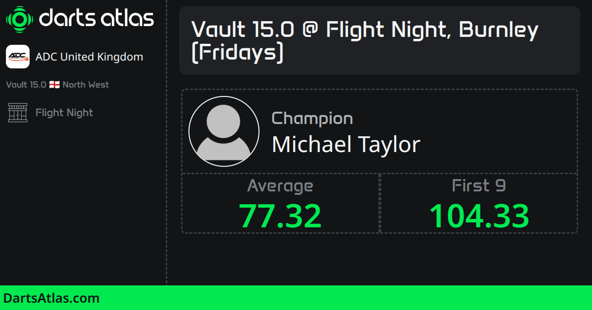 Vault 15.0 @ Flight Night, Burnley (Fridays)