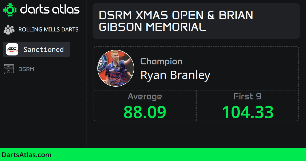 DSRM XMAS OPEN & BRIAN GIBSON MEMORIAL