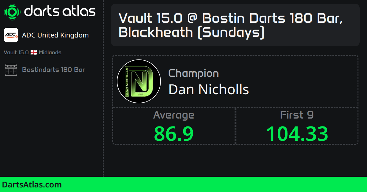 Vault 15.0 @ Bostin Darts 180 Bar, Blackheath (Sundays)