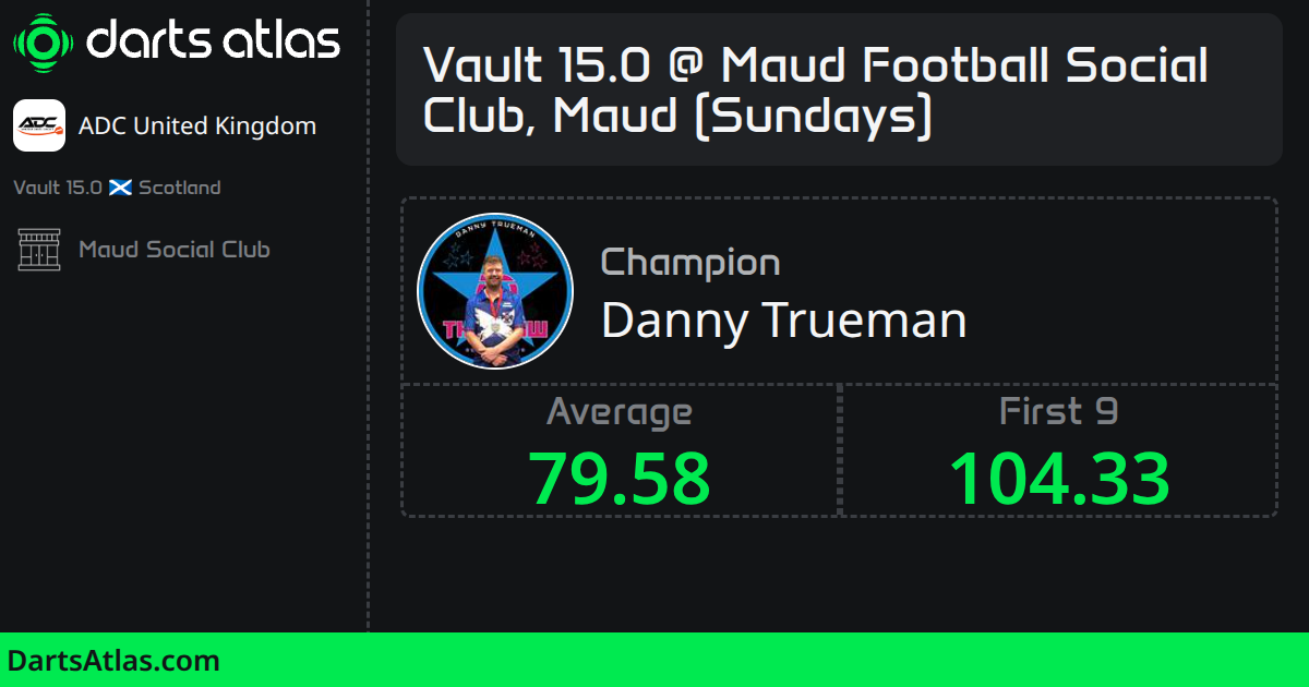 Vault 15.0 @ Maud Football Social Club, Maud (Sundays)