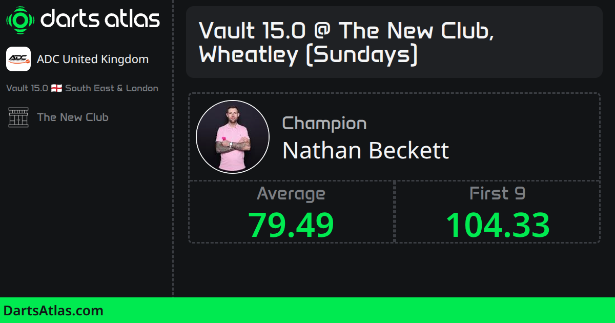 Vault 15.0 @ The New Club, Wheatley (Sundays)