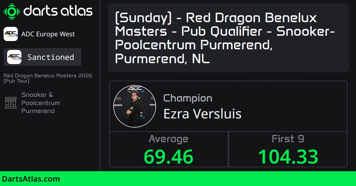 (Sunday) - Red Dragon Benelux Masters - Pub Qualifier - Snooker ...