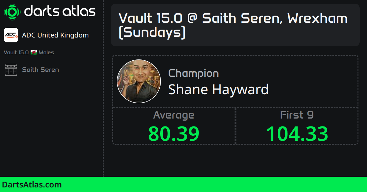 Vault 15.0 @ Saith Seren, Wrexham (Sundays)