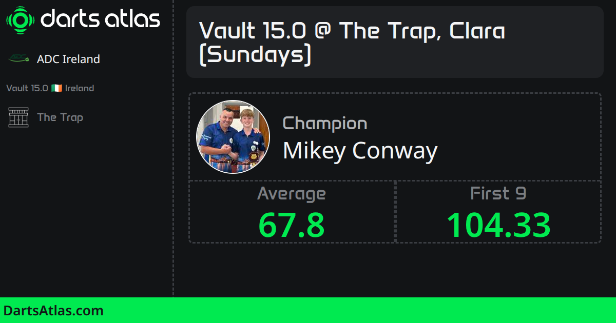 Vault 15.0 @ The Trap, Clara (Sundays)