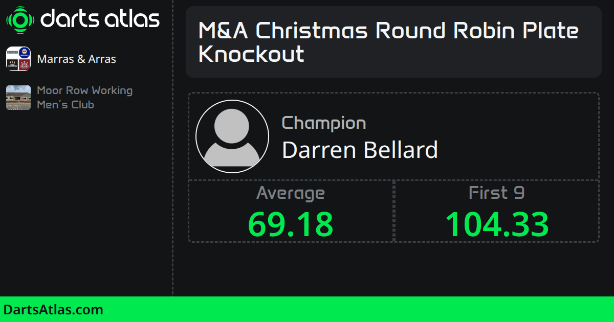 M&A Christmas Round Robin Plate Knockout