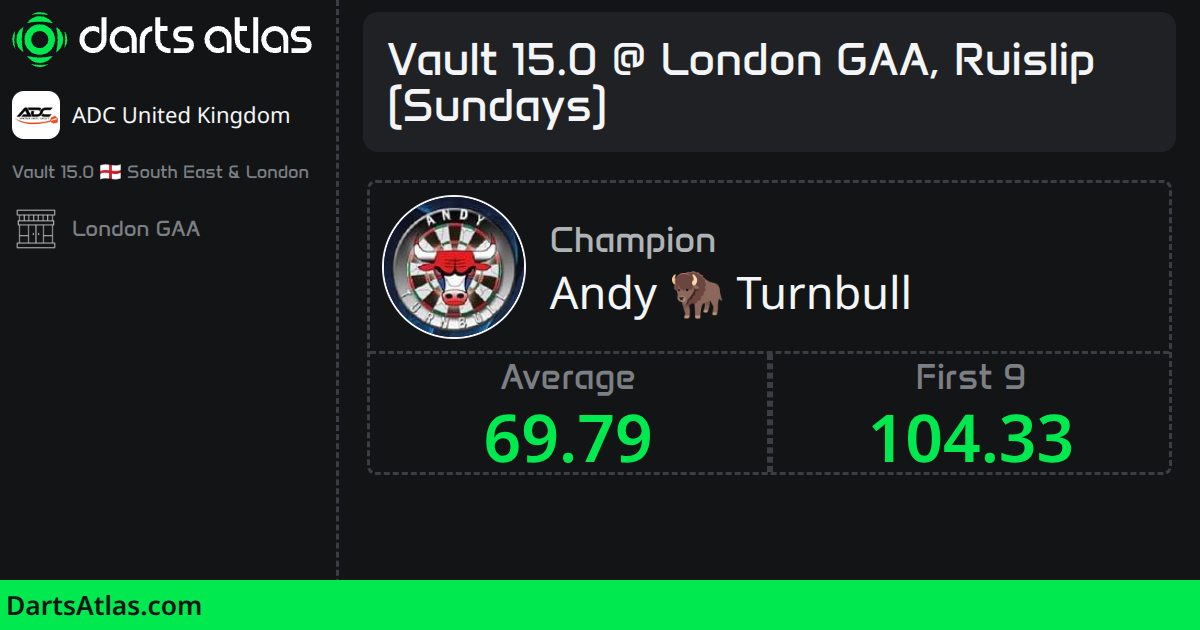Vault 15.0 @ London GAA, Ruislip (Sundays)