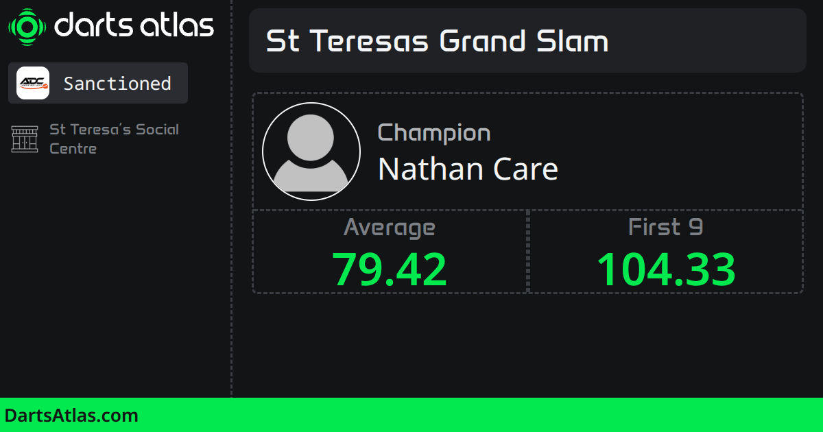 St Teresas Grand Slam