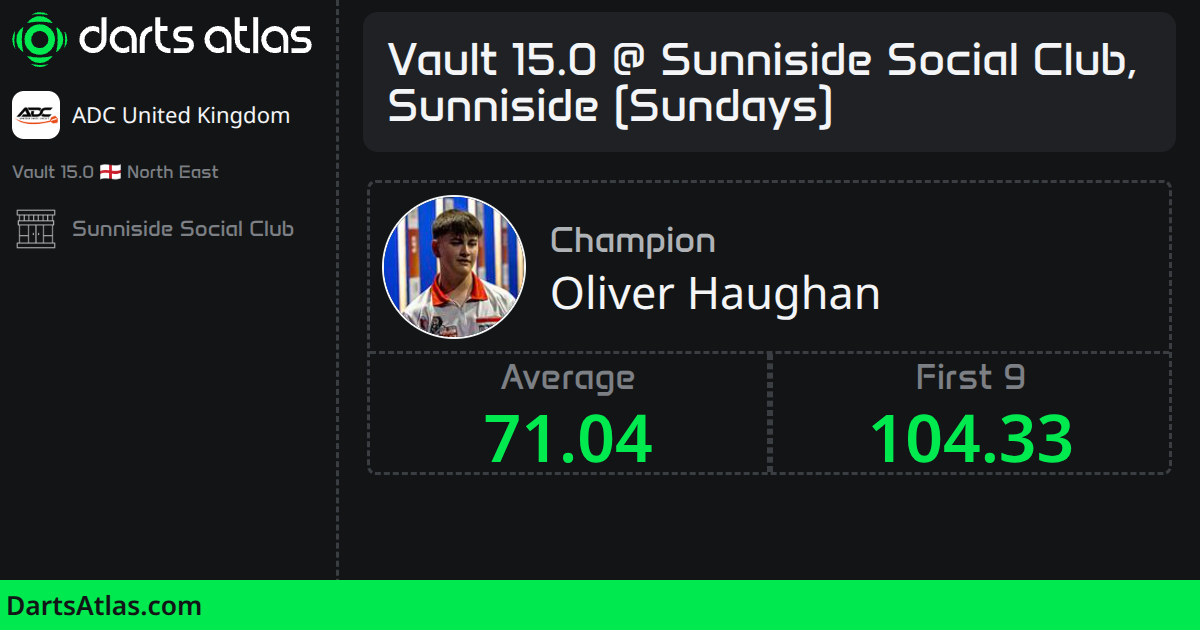 Vault 15.0 @ Sunniside Social Club, Sunniside (Sundays)