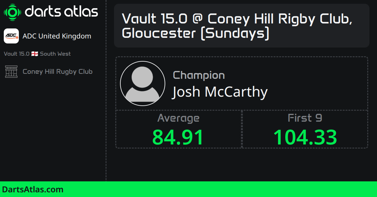 Vault 15.0 @ Coney Hill Rigby Club, Gloucester (Sundays)