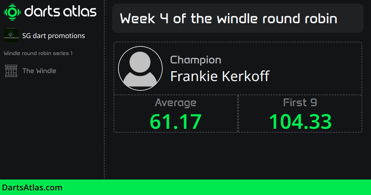 Week 4 of the windle round robin