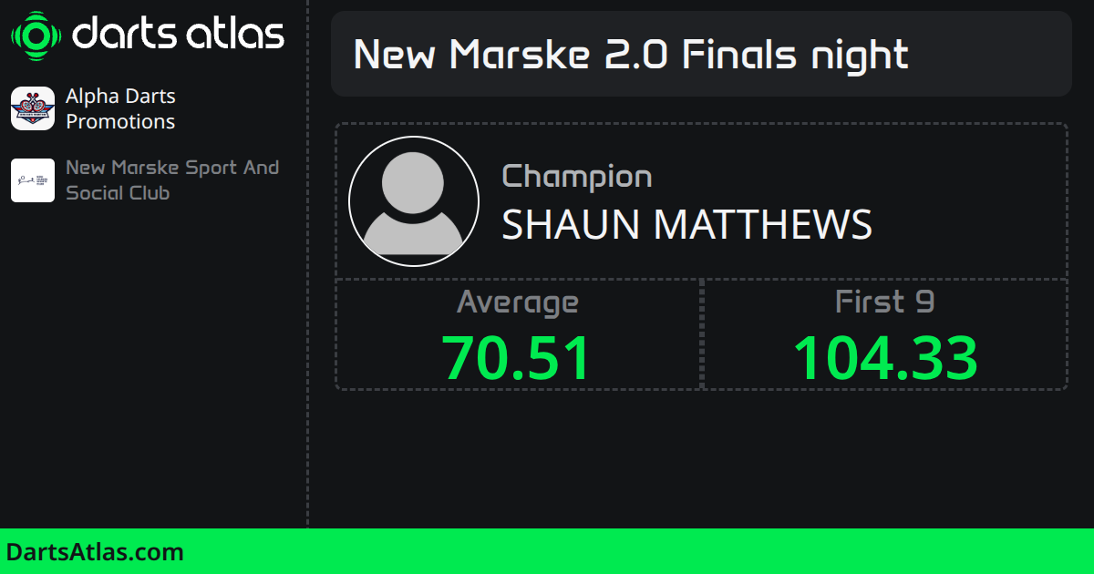 New Marske 2.0 Finals night