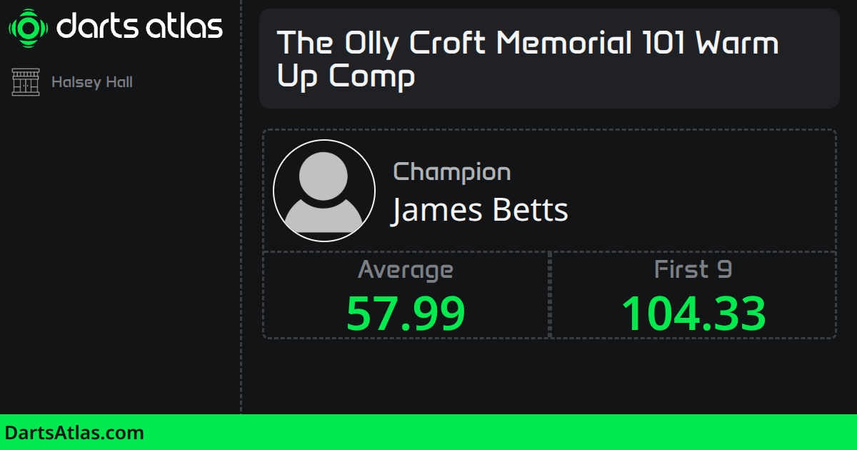 The Olly Croft Memorial 101 Warm Up Comp