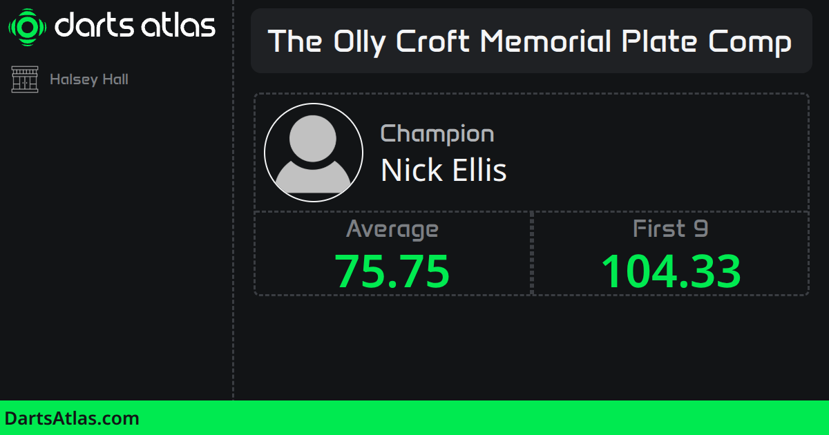 The Olly Croft Memorial Plate Comp