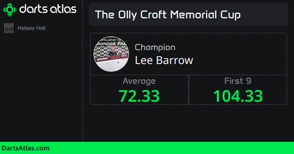 The Olly Croft Memorial Cup