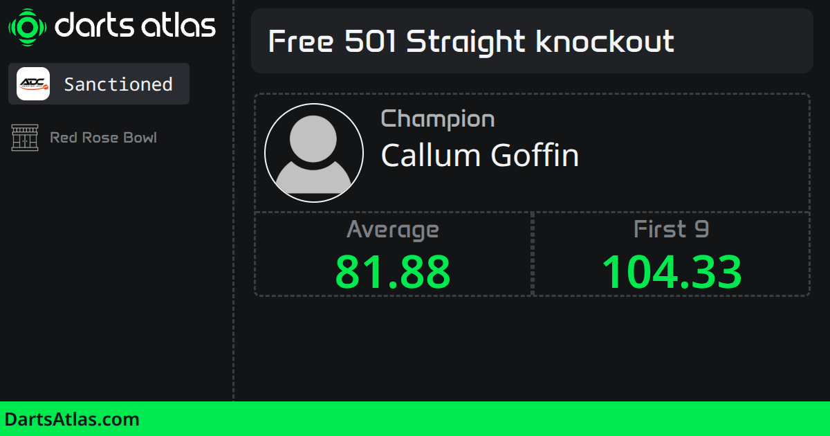 Free 501 Straight knockout