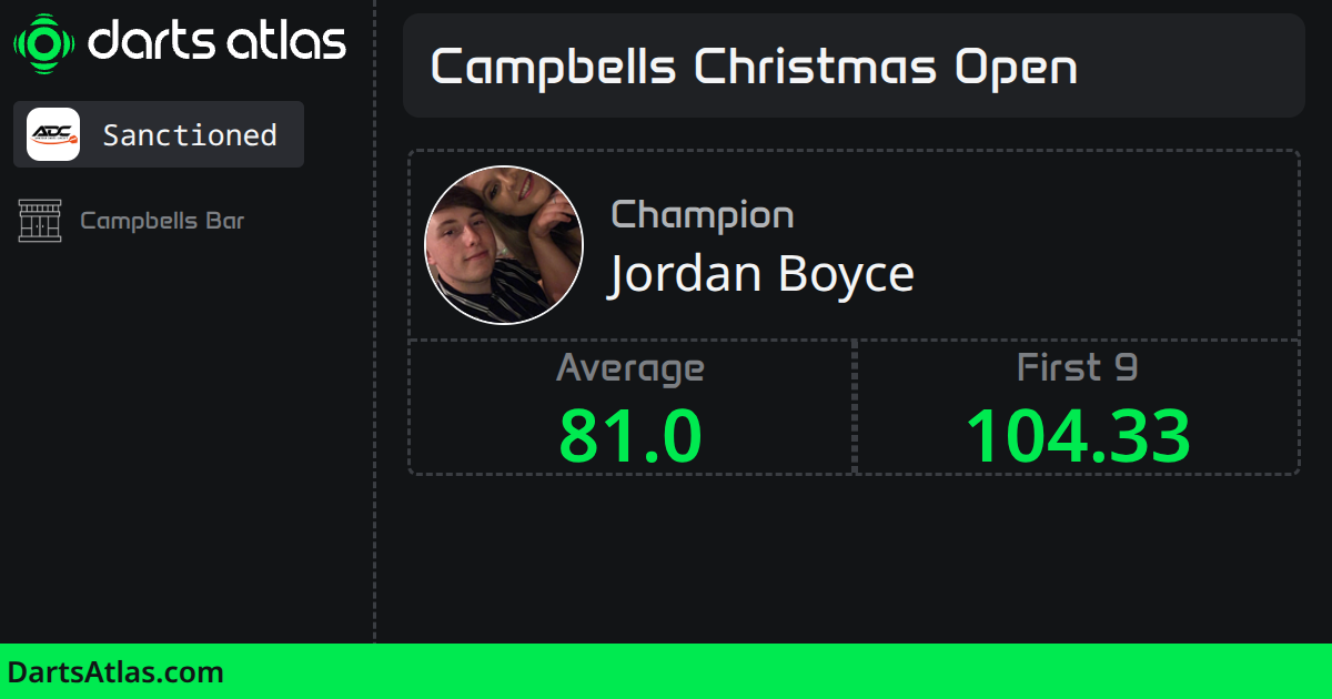 Campbells Christmas Open