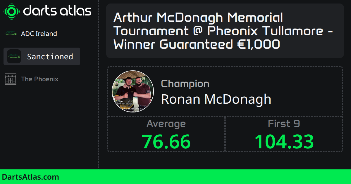 Arthur McDonagh Memorial Tournament @ Pheonix Tullamore - Winner ...
