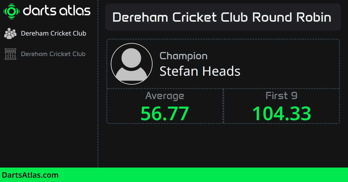 Dereham Cricket Club Round Robin
