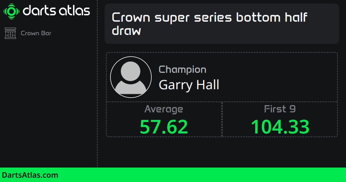 Crown super series bottom half draw