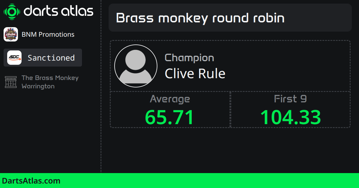 Brass monkey round robin