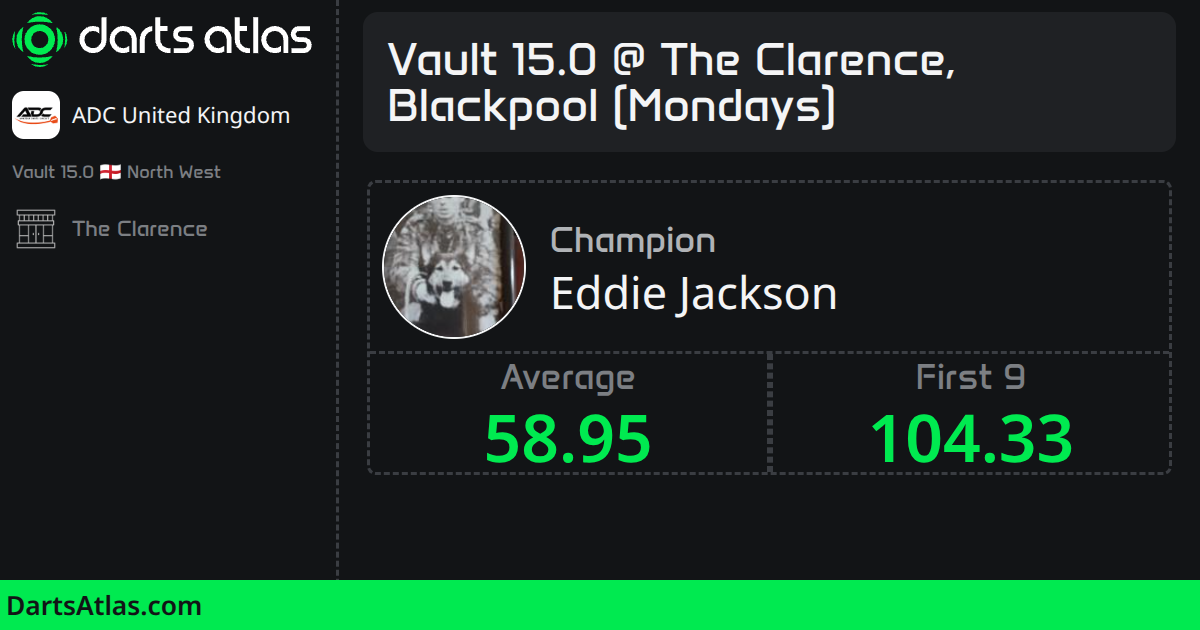 Vault 15.0 @ The Clarence, Blackpool (Mondays)