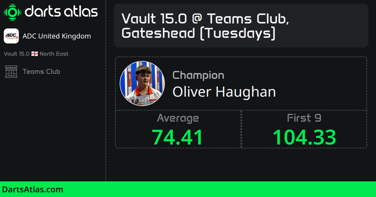 Vault 15.0 @ Teams Club, Gateshead (Tuesdays)