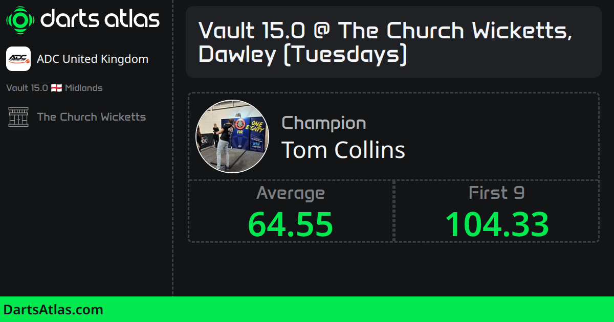 Vault 15.0 @ The Church Wicketts, Dawley (Tuesdays)