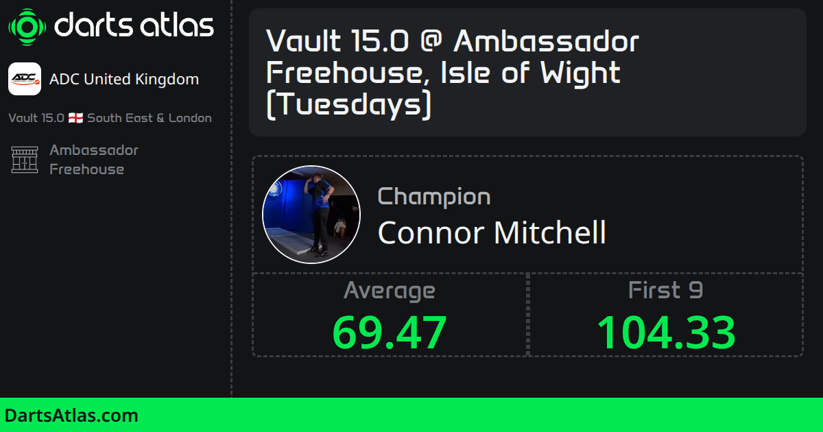 Vault 15.0 @ Ambassador Freehouse, Isle of Wight (Tuesdays)