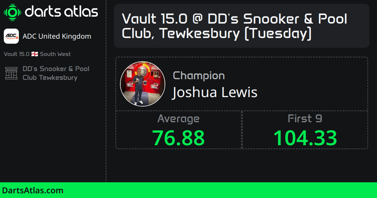 Vault 15.0 @ DD's Snooker & Pool Club, Tewkesbury (Tuesday)