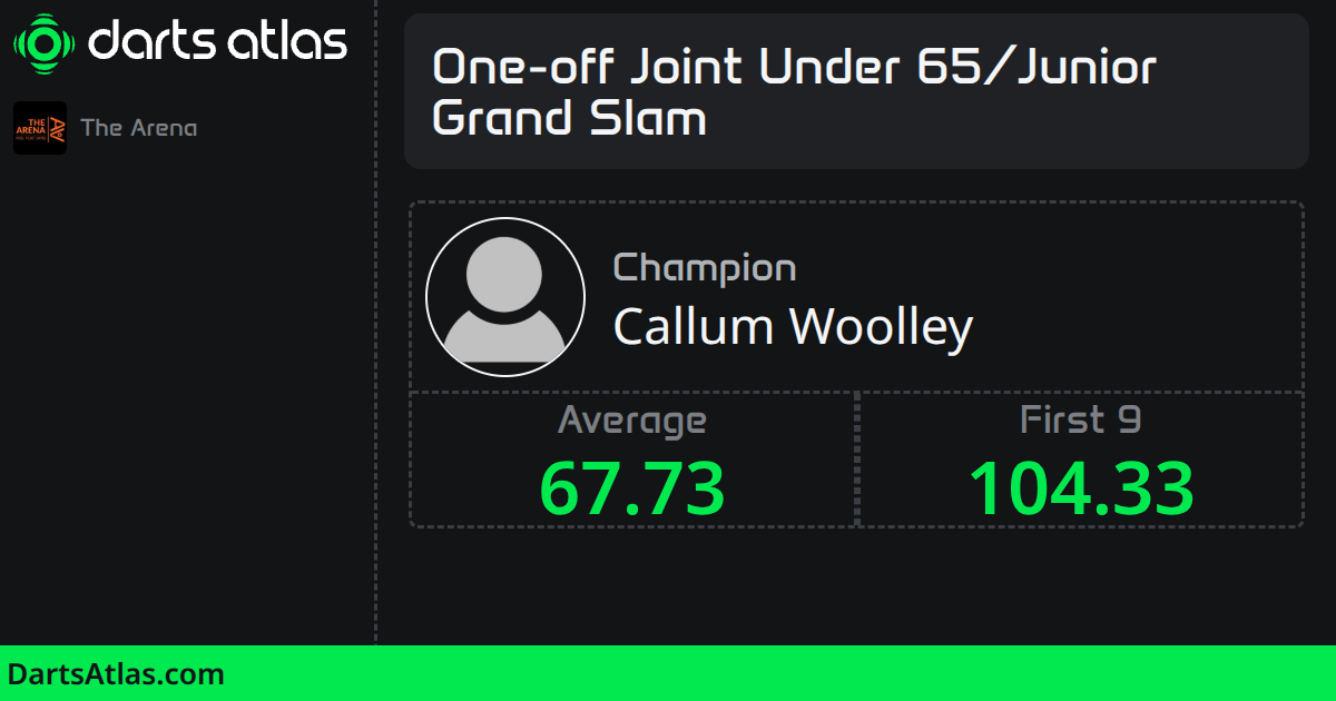 One-off Joint Under 65/Junior Grand Slam