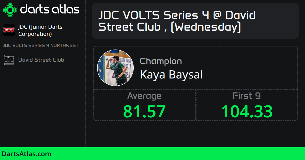 JDC VOLTS Series 4 @ David Street Club , (Wednesday)