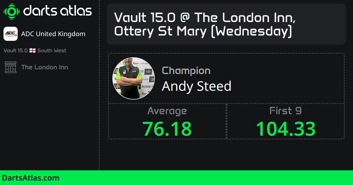 Vault 15.0 @ The London Inn, Ottery St Mary (Wednesday)