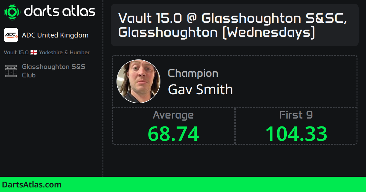 Vault 15.0 @ Glasshoughton S&SC, Glasshoughton (Wednesdays)