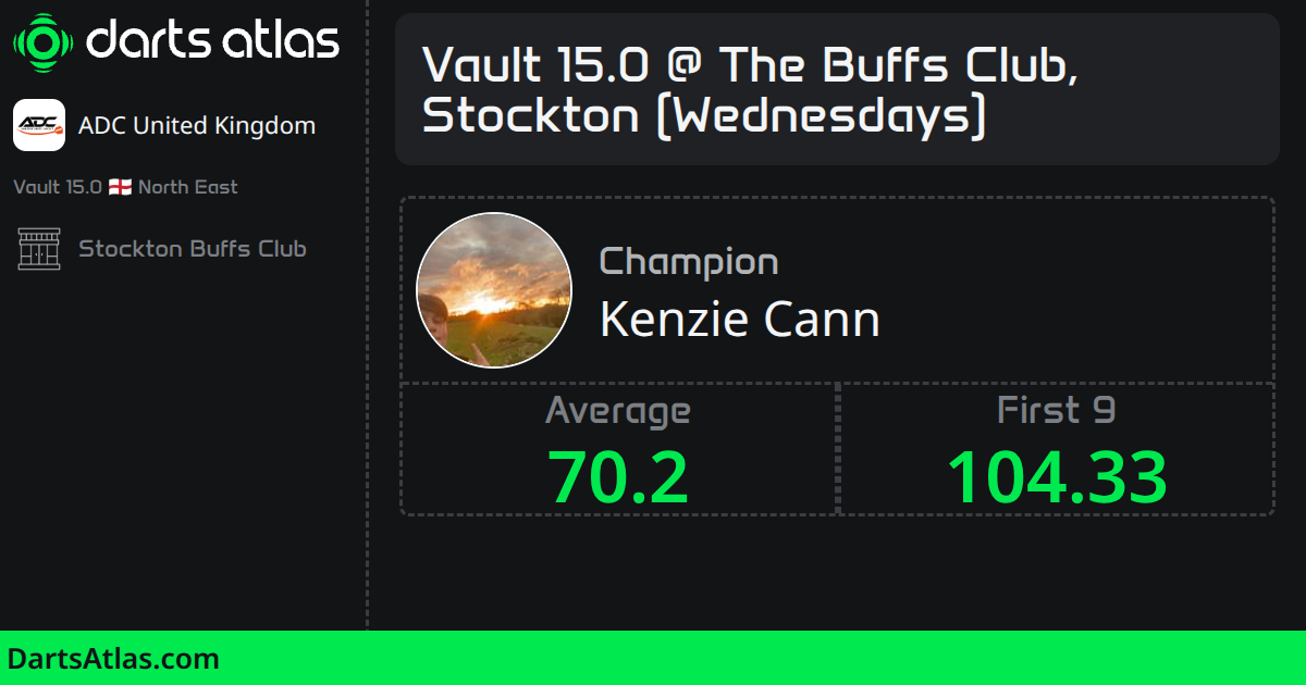 Vault 15.0 @ The Buffs Club, Stockton (Wednesdays)