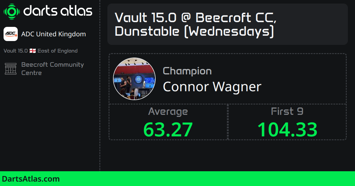 Vault 15.0 @ Beecroft CC, Dunstable (Wednesdays)