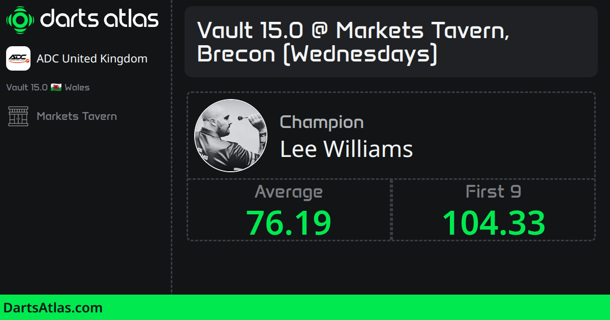 Vault 15.0 @ Markets Tavern, Brecon (Wednesdays)