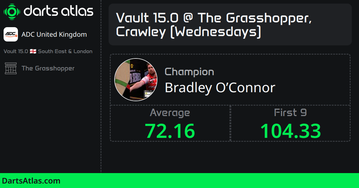 Vault 15.0 @ The Grasshopper, Crawley (Wednesdays)