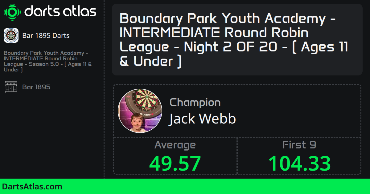 Boundary Park Youth Academy - INTERMEDIATE Round Robin League - Night 2 ...
