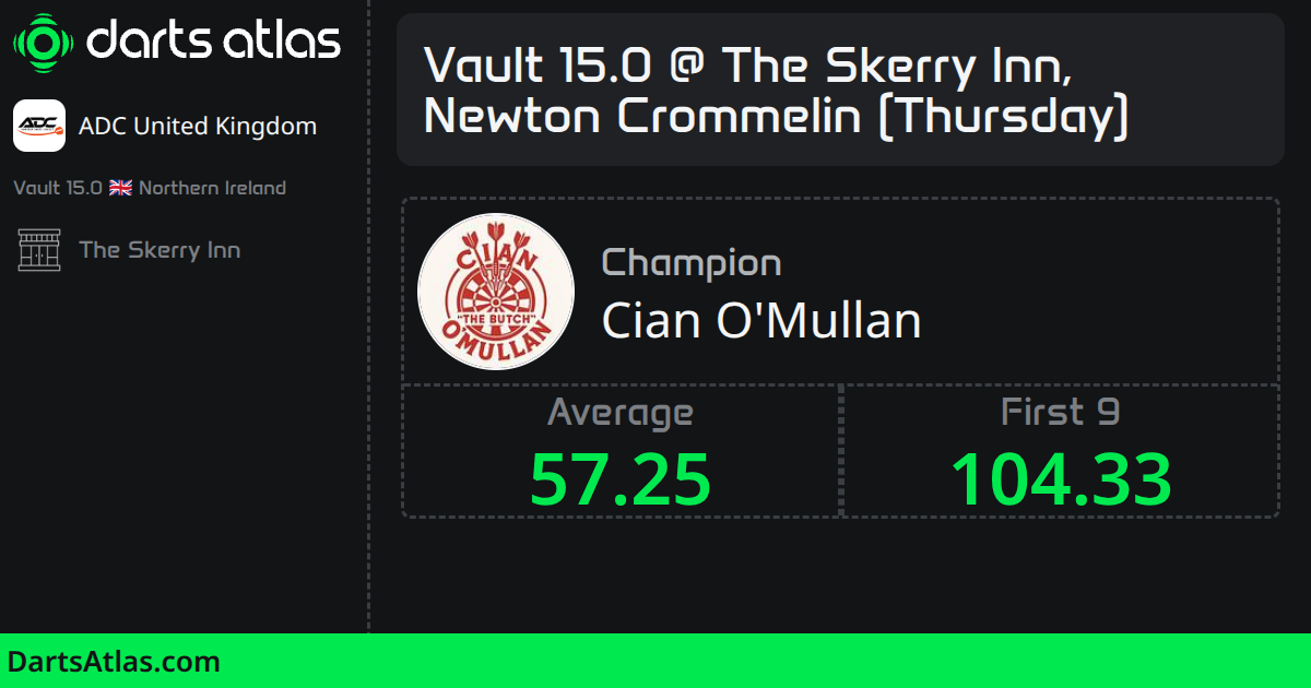 Vault 15.0 @ The Skerry Inn, Newton Crommelin (Thursday)