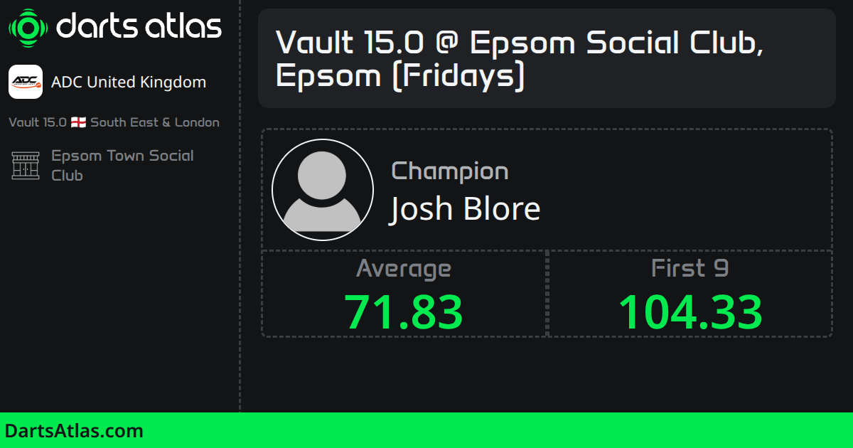 Vault 15.0 @ Epsom Social Club, Epsom (Fridays)