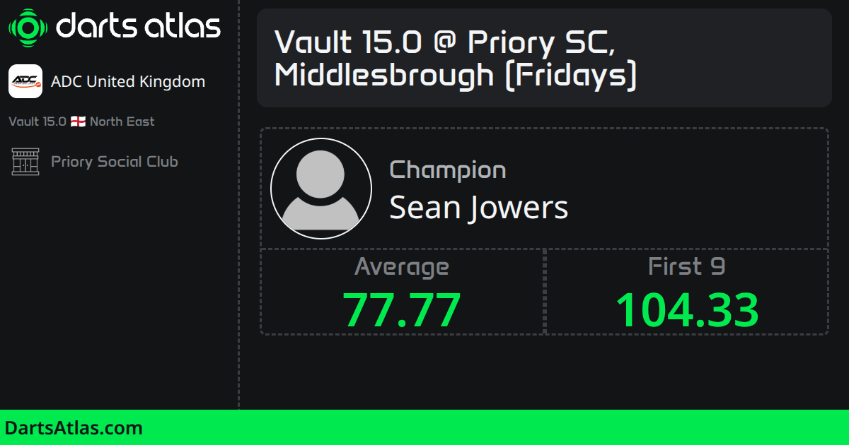 Vault 15.0 @ Priory SC, Middlesbrough (Fridays)
