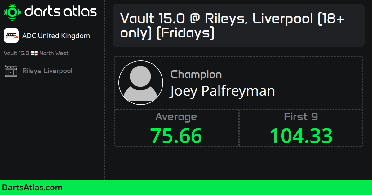 Vault 15.0 @ Rileys, Liverpool (18+ only) (Fridays)