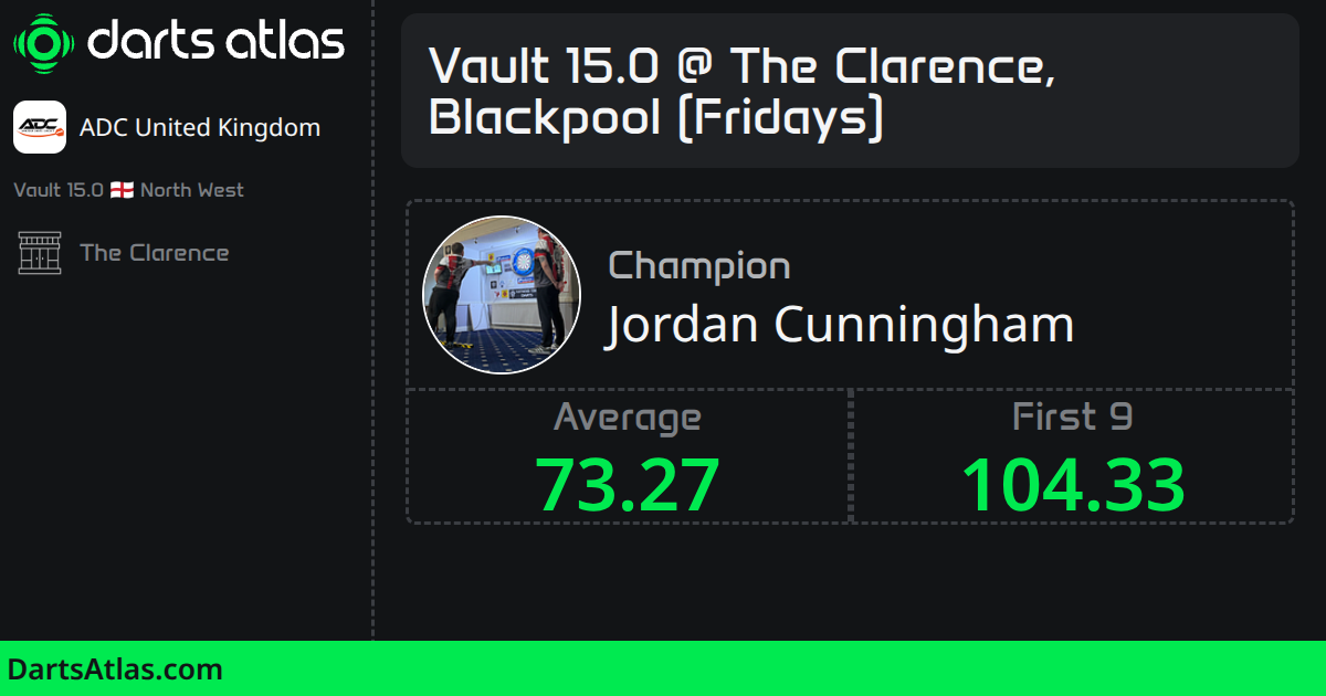 Vault 15.0 @ The Clarence, Blackpool (Fridays)