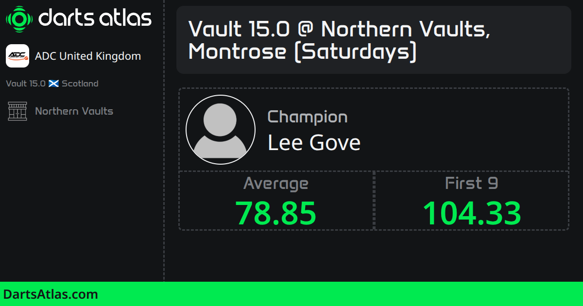 Vault 15.0 @ Northern Vaults, Montrose (Saturdays)