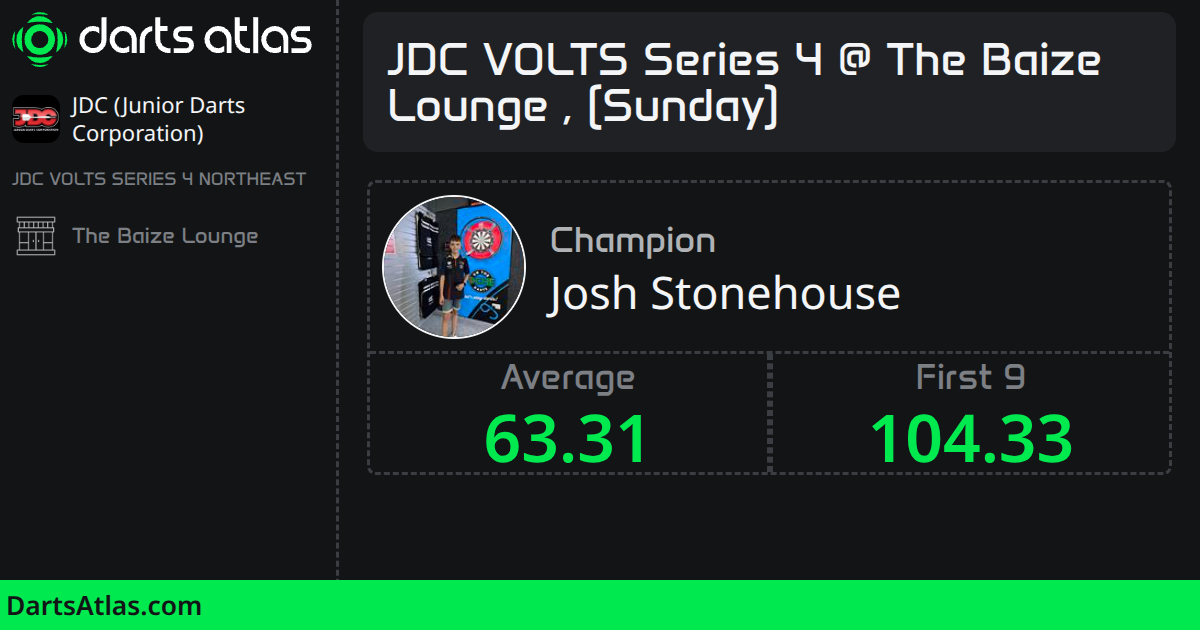 JDC VOLTS Series 4 @ The Baize Lounge , (Sunday)