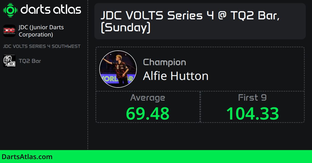 JDC VOLTS Series 4 @ TQ2 Bar, (Sunday)